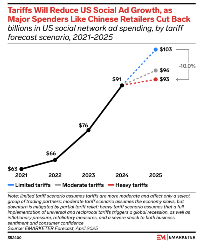 Tariff-Proofing Retail: 5 Ways Technology Gives You the Edge - RETHINK ...